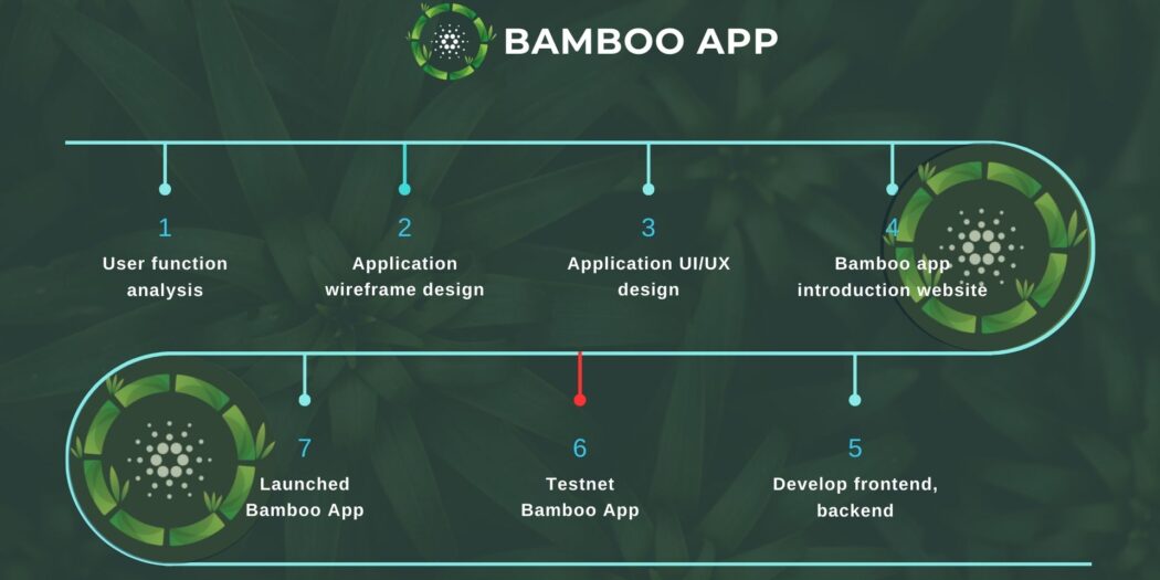 Lộ trình thực hiện của Bamboo App – ADA Bamboo
